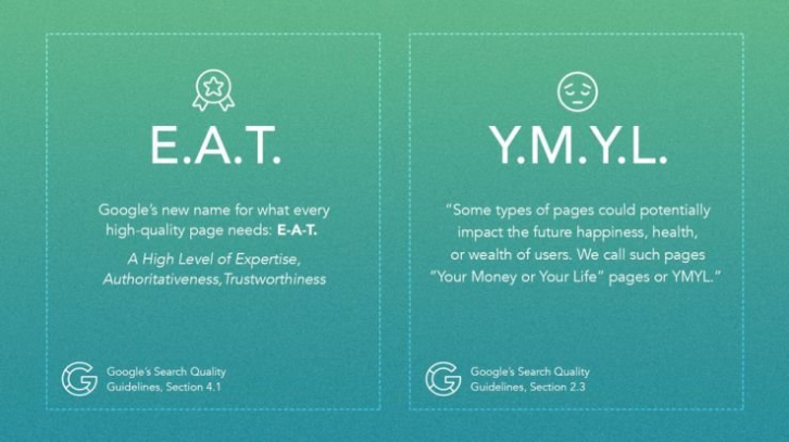 What Is YMYL And How Does It Affect SEO? | Incrementors