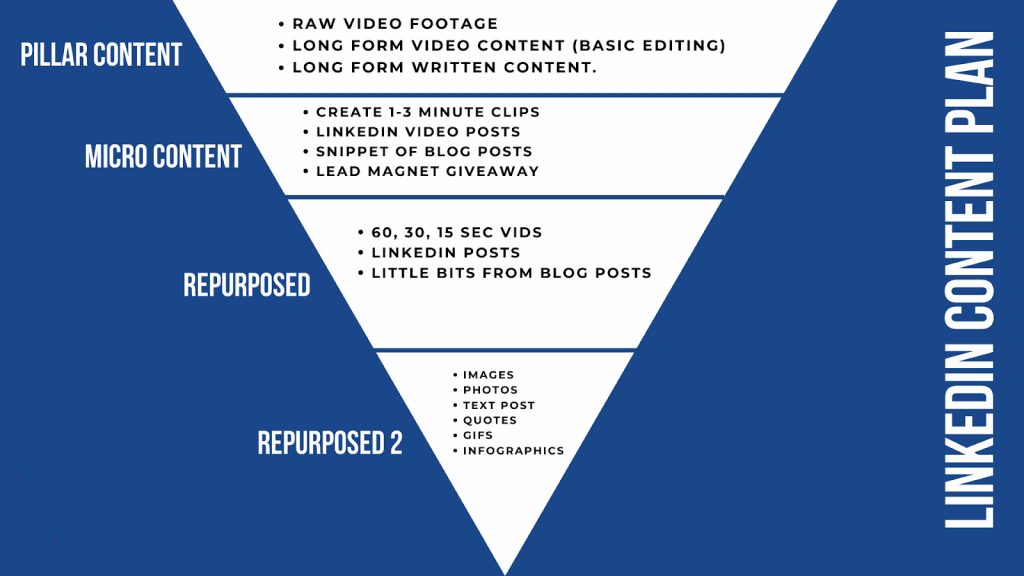 Generating Leads On LinkedIn: 5 Tips From The Marketing Lab