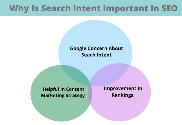 A Complete Guide To Search Intent SEO | Incrementors