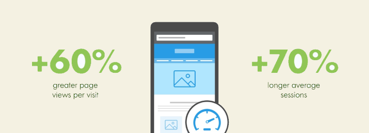 An Introduction To Mobile SEO Best Practices | Incrementors