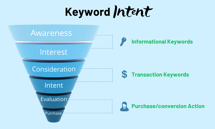 SEO Lead Generation Tips To Boost Your Sales Funnel | Incrementors