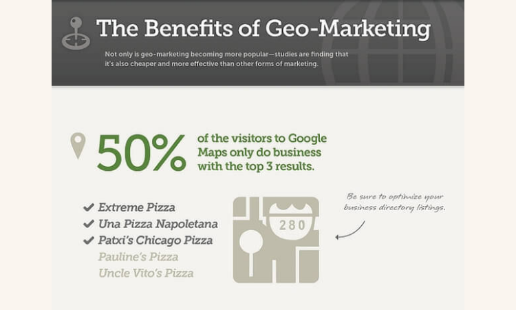 Ways To Use Geo-Targeting To Enhance Conversion | Incrementors