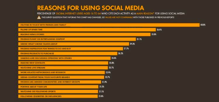 A Beginners Guide To Knowledge Graph SEO | Incrementors