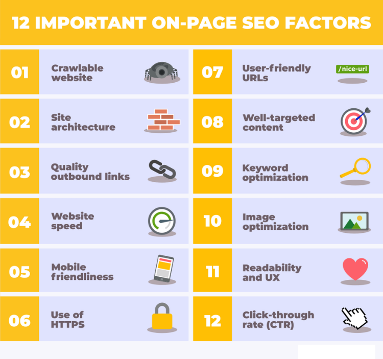 A Step By Step Guide To Perform SEO Analytics | Incrementors
