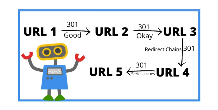 How Does Page Speed Affect SEO And How To Improve It? | Incrementors