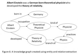 A Beginners Guide To Knowledge Graph SEO | Incrementors