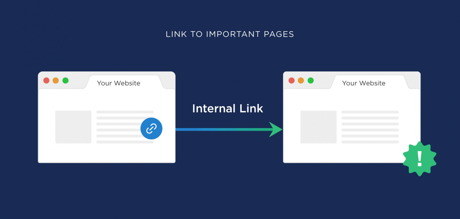 Interlinking For SEO: Everything You Need To Know About It | Incrementors