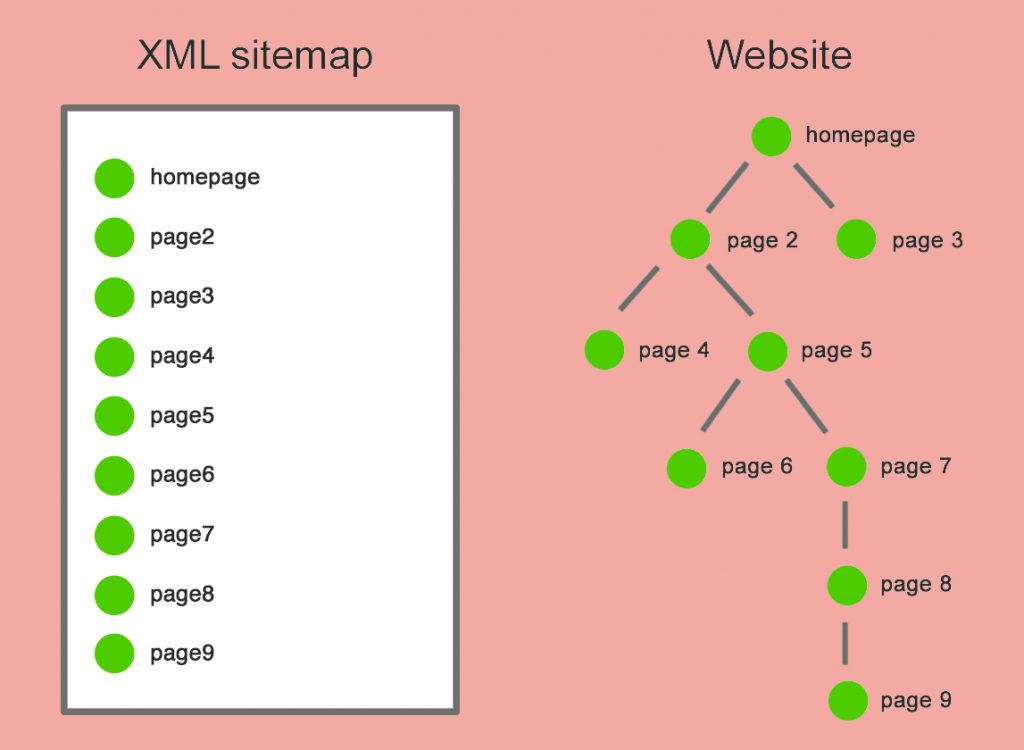 The Ultimate Guide To Technical SEO Audit | Incrementors