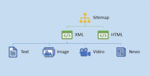 The Ultimate Guide To Technical SEO Audit