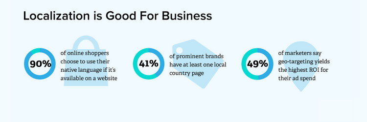 7 Simple Steps To Do Global SEO | Incrementors