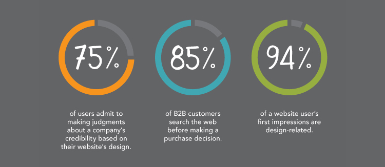 The Ultimate & Surprising Facts About Graphic Design | Incrementors