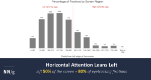 The Ultimate & Surprising Facts About Graphic Design | Incrementors