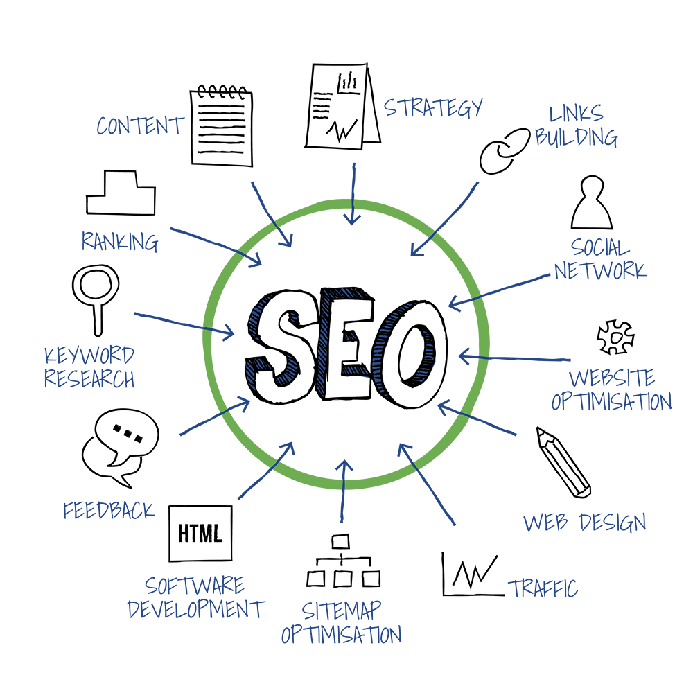 SEO Vs SEM What s The Difference And Which One To Choose Incrementors