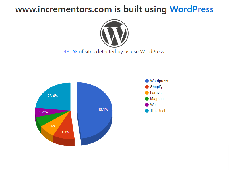 Sitemap Structure: Why Sitemap Is Important For SEO | Incrementors