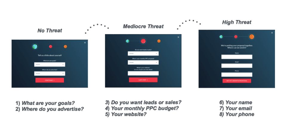 What Are Breadcrumbs And How To Use Them For SEO? | Incrementors