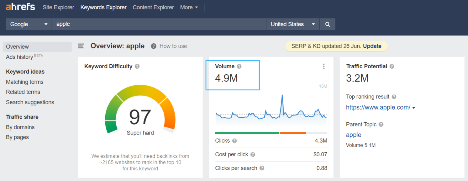 Tips For SEO Keyword Research: Tools & Examples | Incrementors