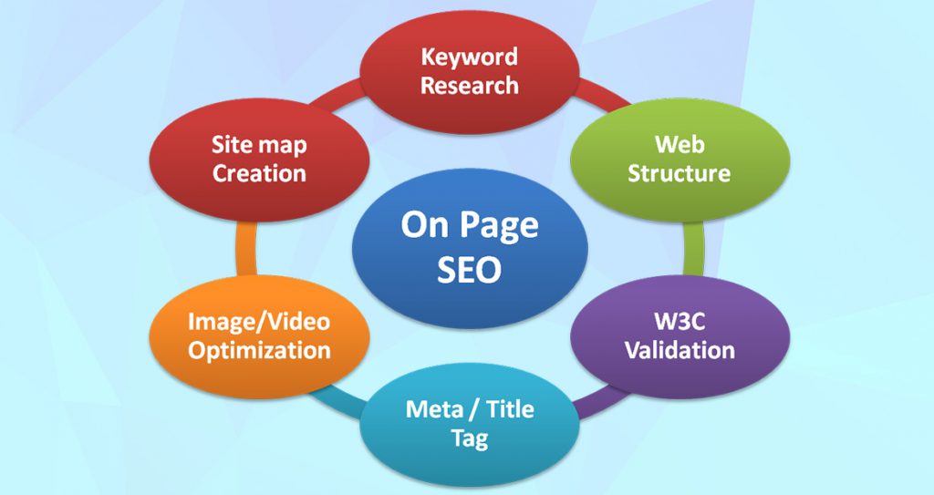B2B SEO: A Complete SEO Strategy Guide To Follow | Incrementors