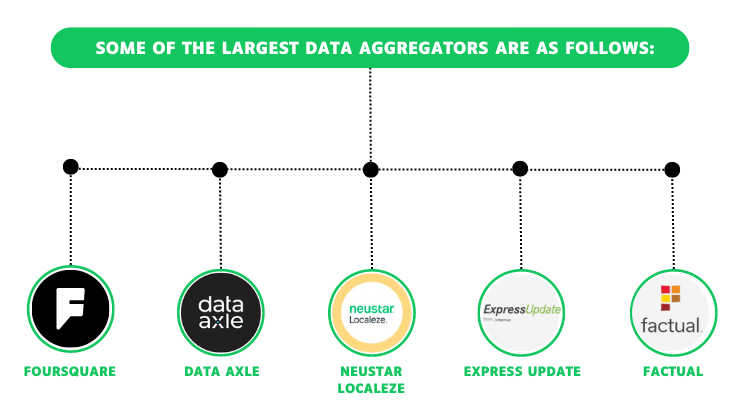 A Complete Guide To Local Citation Building | Incrementors