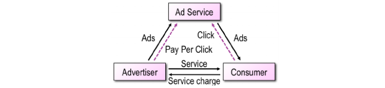 Best PPC Practices To Improve Your SEO Game | Incrementors