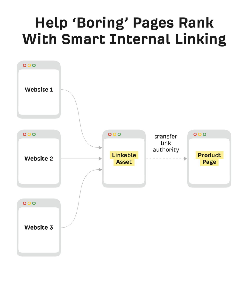 Outbound Links: How Do They Affect SEO? | Incrementors