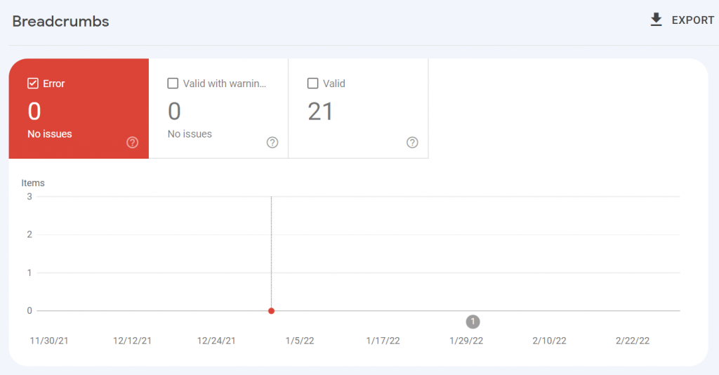 What Are Breadcrumbs And How To Use Them For SEO? | Incrementors