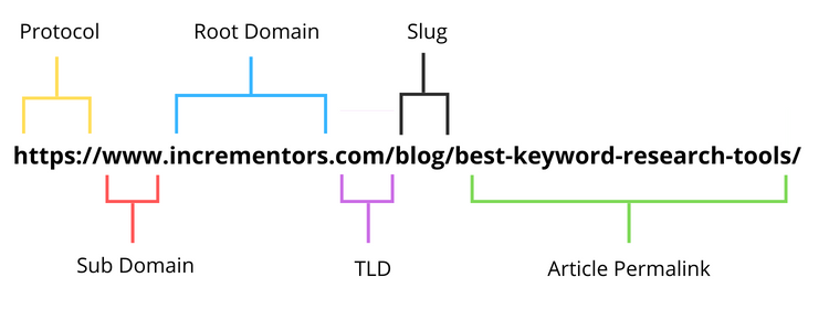 9 Basic SEO Principles You Must Follow To Get High Traffic | Incrementors