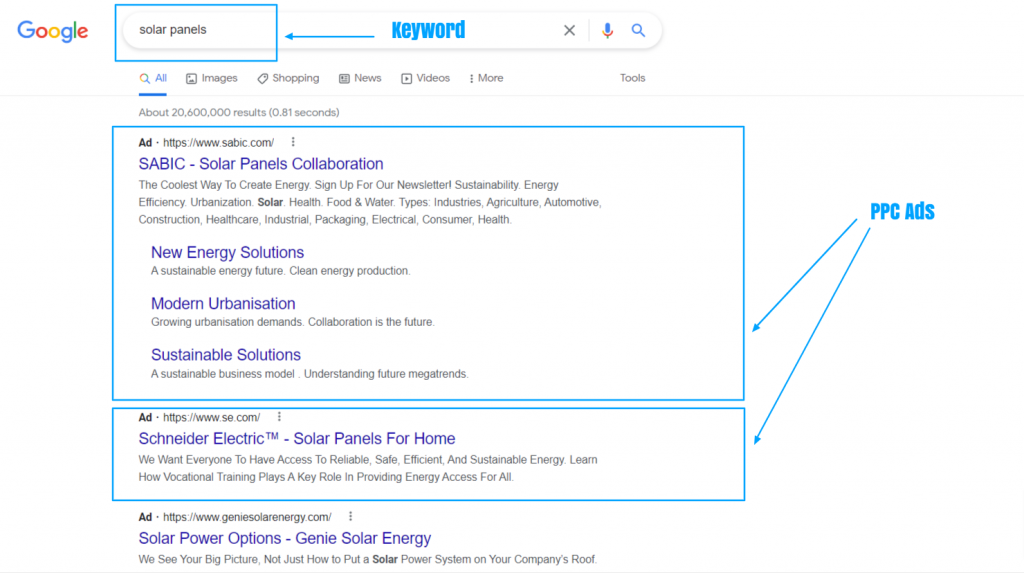 Best PPC Practices To Improve Your SEO Game | Incrementors