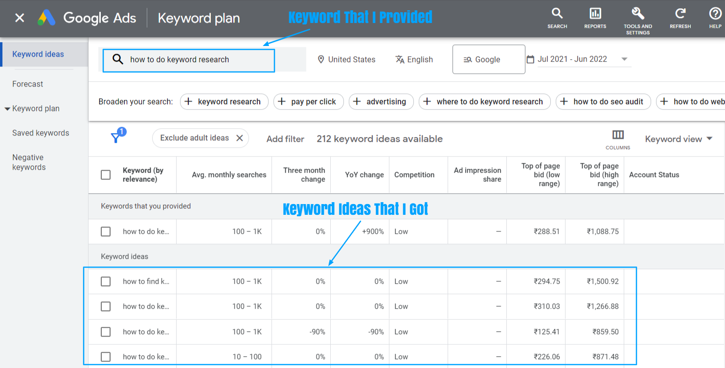 Tips For SEO Keyword Research: Tools & Examples | Incrementors