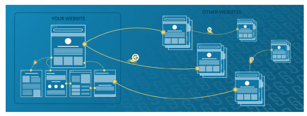 Outbound Links: How Do They Affect SEO? | Incrementors