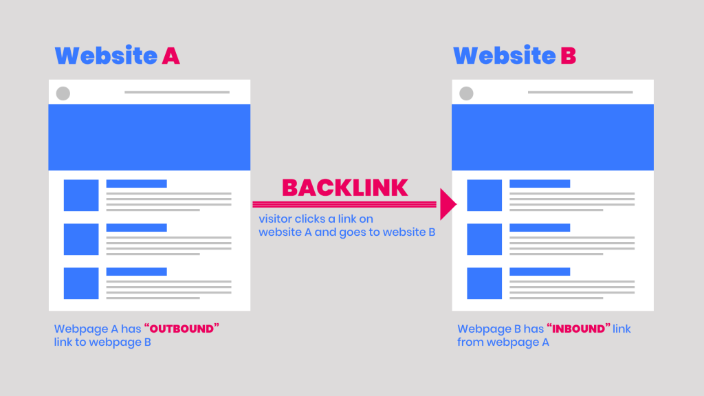 Outbound Links: How Do They Affect SEO? | Incrementors