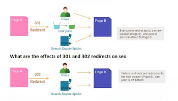 How To Build A Multiple Domain SEO Strategy? | Incrementors
