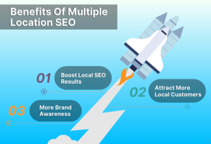 5 Easy Tips To Optimize Your Local SEO For Multiple Locations | Incrementors