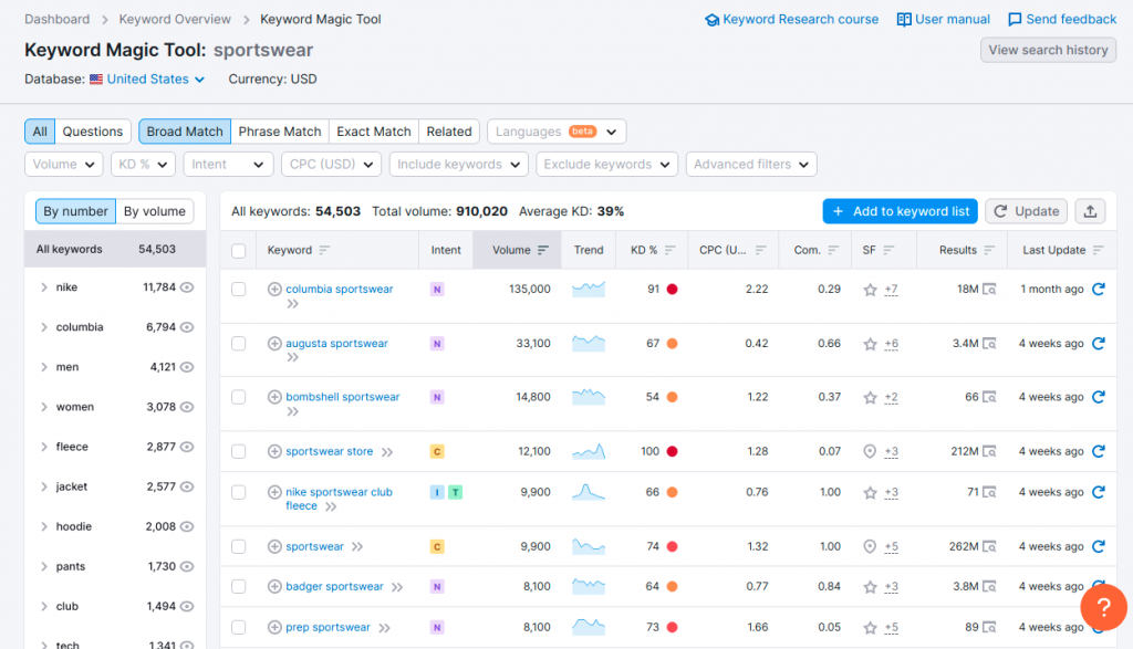 How To Build A Multiple Domain SEO Strategy? | Incrementors