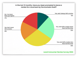 5 Easy Tips To Optimize Your Local SEO For Multiple Locations | Incrementors
