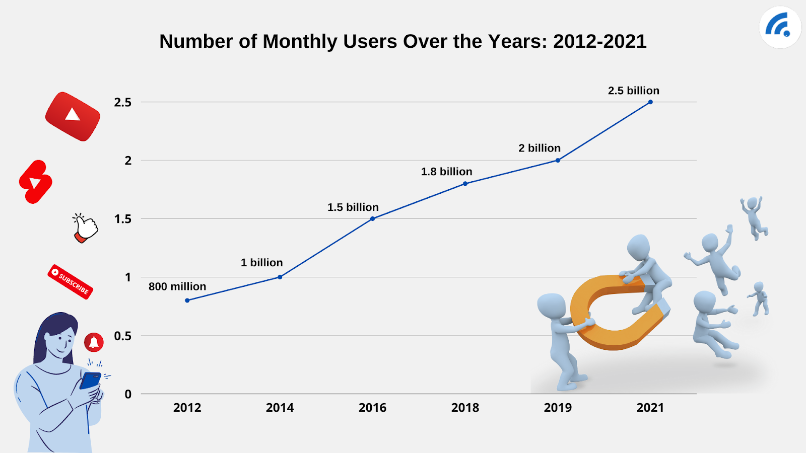 YouTube Facts: Stats, Demographics & Everything You Need To Know