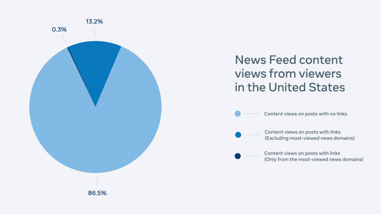 50+ Interesting Facts About Facebook Marketing 50+ Interesting Facts About Facebook Marketing