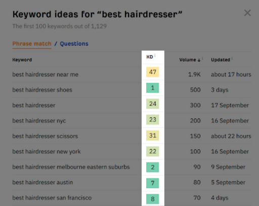 Step By Step Guide To Perform Keyword Research For Local SEO | Incrementors