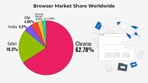 50+ Jaw-Dropping Facts About Google | Incrementors