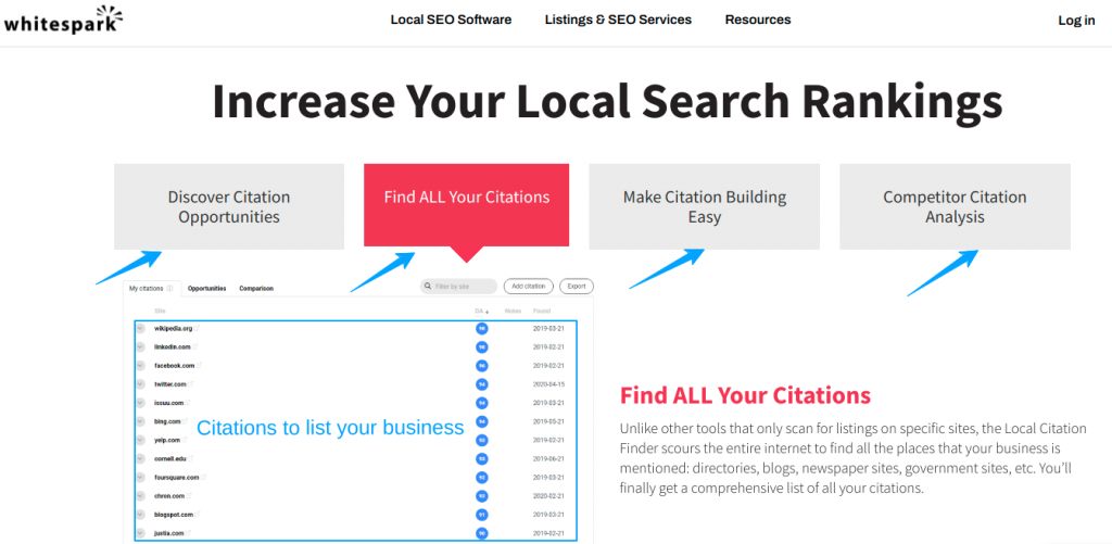 A Definitive Guide To Citations SEO | Incrementors