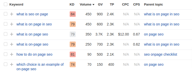 8 Enterprise SEO Strategies To Increase Revenue | Incrementors