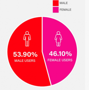 YouTube Facts: Stats, Demographics & Everything You Need To Know