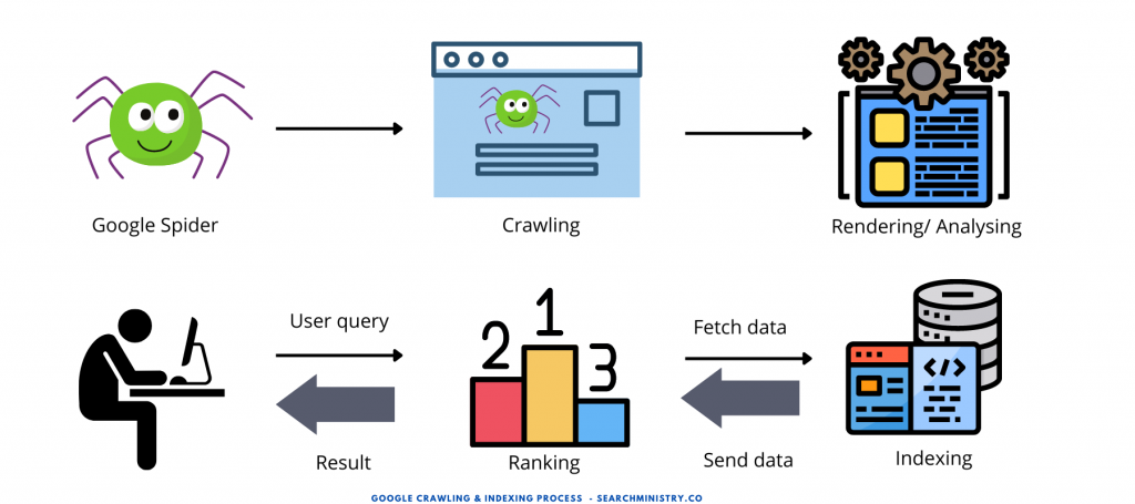 8 Enterprise SEO Strategies To Increase Revenue | Incrementors