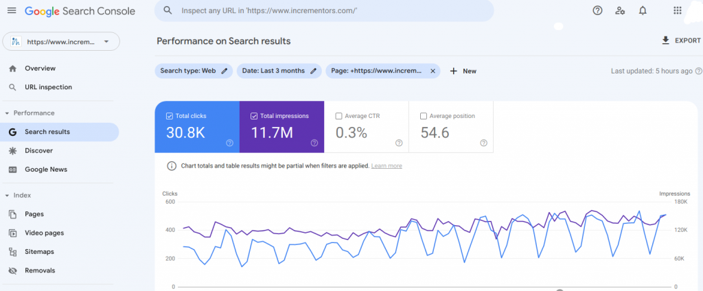 The Ultimate Guide To Using Google Search Console For SEO | Incrementors
