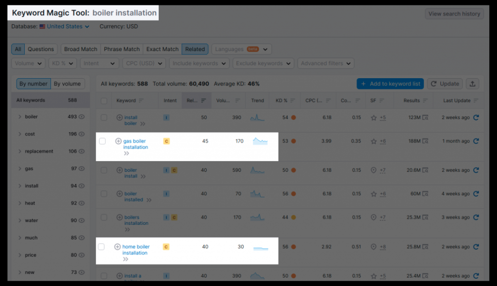 Step By Step Guide To Perform Keyword Research For Local SEO | Incrementors