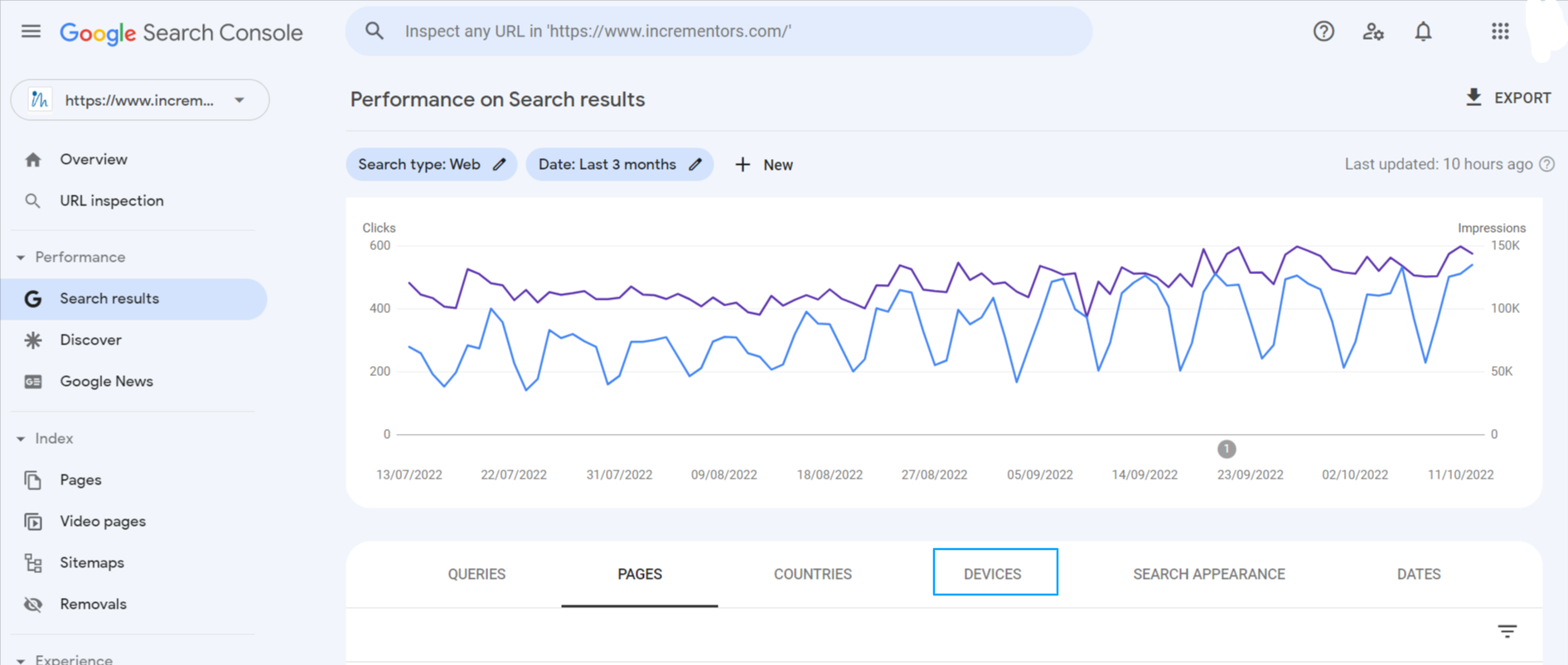 The Ultimate Guide To Using Google Search Console For SEO