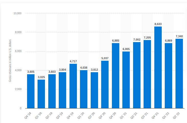 YouTube Facts: Stats, Demographics & Everything You Need To Know