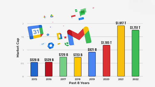 50+ Jaw-Dropping Facts About Google | Incrementors