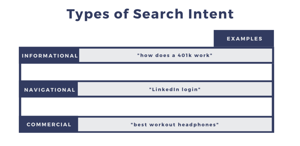 Step By Step Guide To Perform Keyword Research For Local SEO | Incrementors