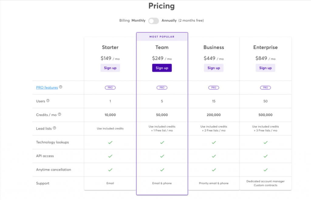 10 SEO Automation Tools For Better Rankings | Incrementors