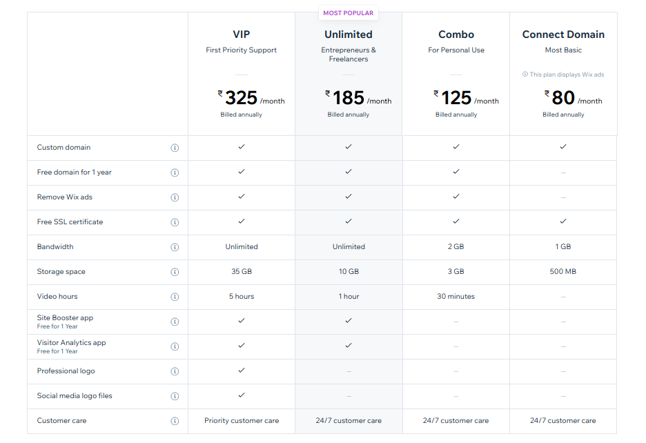 11 Best SEO Web Designing Tools For Designers | Incrementors